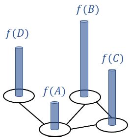 The Graph Laplacian Matthew N Bernstein