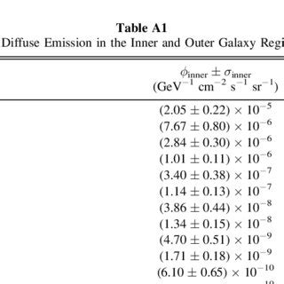Wide band spectra of diffuse γ ray emission for the DC propagation Download Scientific Diagram