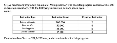 Solved Q1 A Benchmark Program Is Run On A 60 Mhz Processor The