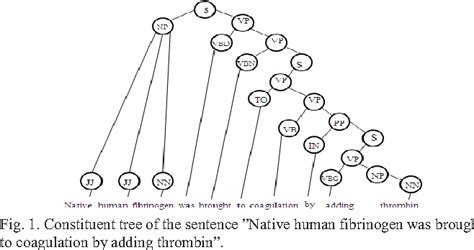 Figure 1 From Extraction Of Incremental Information Using Query
