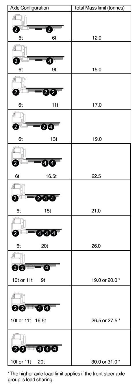 Truck Axle Weight Limits Georgia At Layla Swallow Blog
