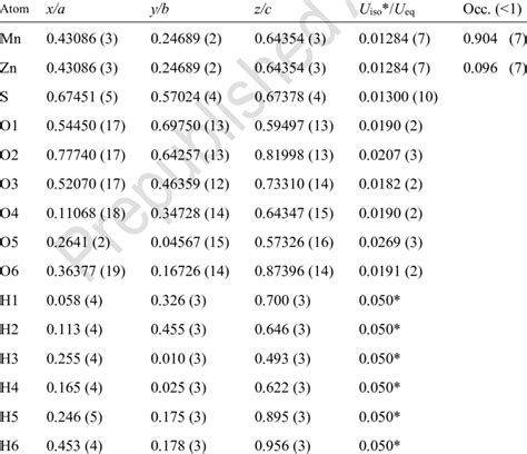 Fractional Atomic Coordinates And Equivalent Isotropic Displacement Download Scientific Diagram