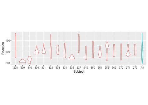 Layered Graphics With Ggplot Just Enough R