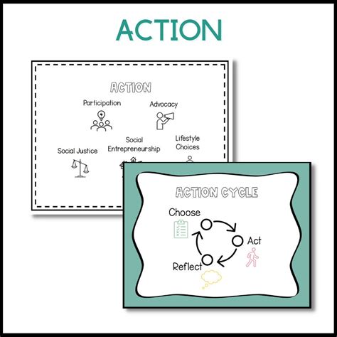 IB PYP Parent Guide Babe Reference Sheet International Baccalaureate Posters PYP Parent