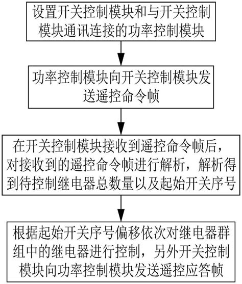 用于分体式直流充电桩的继电器群组控制方法及系统与流程