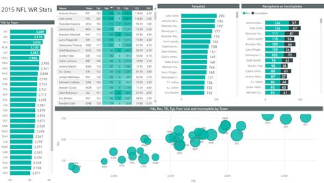 Power Bi Nfl Fantasy Football 2016 Reports Data And Analytics With
