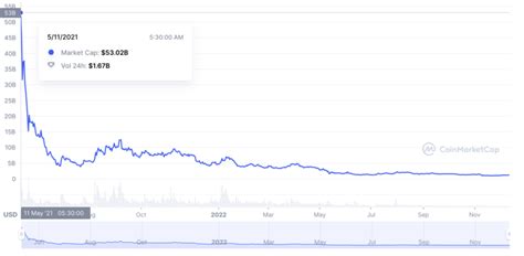 Internet Computer Icp Price Prediction 202520262030