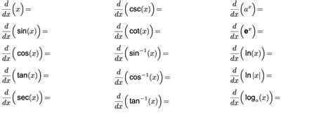 AP Calculus AB Common Derivatives Diagram Quizlet