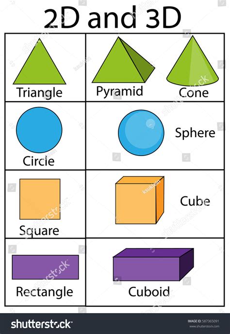 2d 3d Geometric Shapes Figures Educational Vector Có Sẵn Miễn Phí Bản Quyền 587365091
