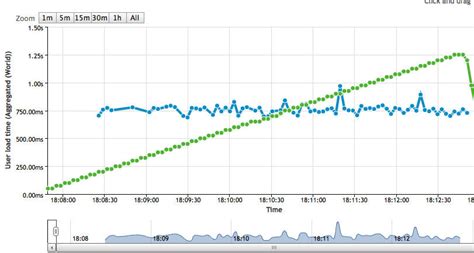 Raspberry Pi Webserver Vergleich Developer Blog