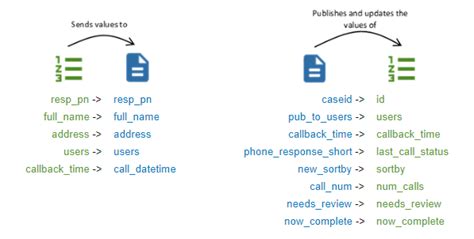 Basic Cati Sample Workflow Surveycto Support Center