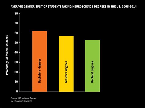 When Will Neuroscience Blow Our Minds THE Features