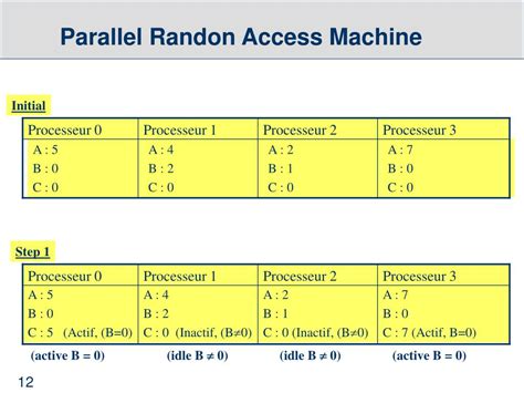 Ppt Parallel Algorithms And Computing Selected Topics Powerpoint
