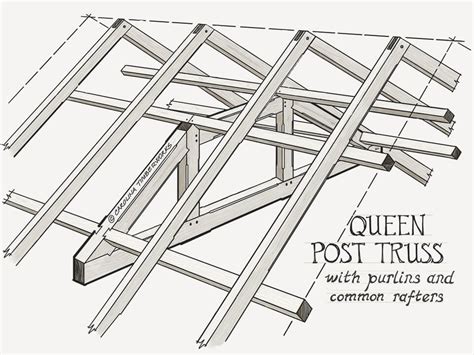 Queen Truss Roof Design Queen Post Truss Frame Handspring Design