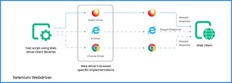 What Is New In Selenium 4