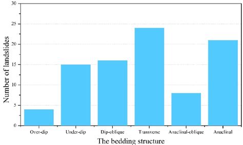 Figure 9 From A Combination Of Geographically Weighted Regression