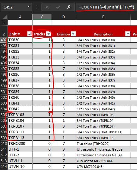 Microsoft Excel How To Count The Number Of Cells That Contain Certain Text While Excluding