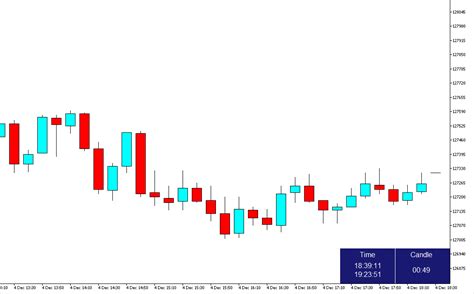 General Clock Free Download Trading Indicator For Metatrader 5