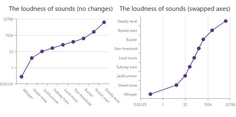 Blazor Components New Upload Chart Rotation And Month Year