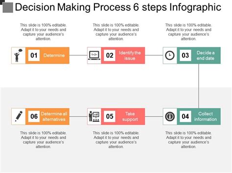 6 Step Decision Making Process