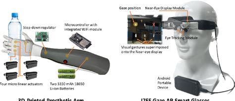Figure 1 From A Gesture Control System Based On Augmented Reality And Eye Tracking Technologies