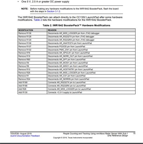 AWR BOOST Sensor Treatment Sensors Forum Sensors TI E E Support Forums