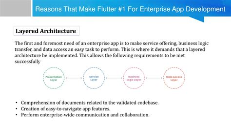 PPT Know What Makes Flutter Best For Enterprise App Development PowerPoint Presentation ID