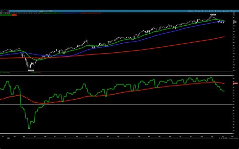 The Best Oscillator Indicator TrendOscillator Simpler Trading