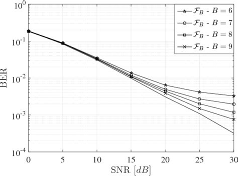 Figure 3 From Hybrid Beamforming With Spatial Modulation In Multi User Massive Mimo Mmwave