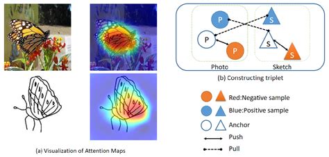 Feature Fusion And Metric Learning Network For Zero Shot Sketch Based