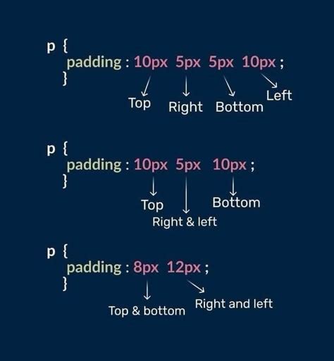 76 Idées De Coding En 2025 Programmation Web Développement Web Programmation Informatique