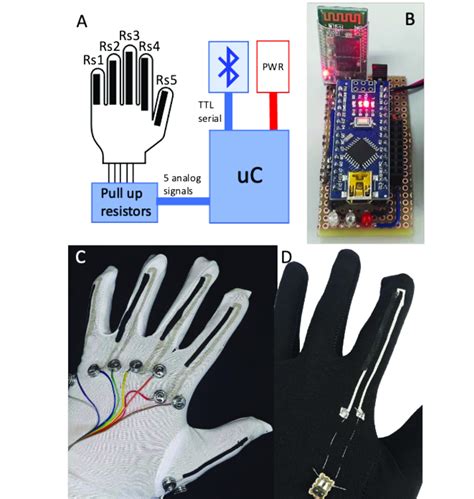 A Block Diagram Of The System Each Resistive Sensor Rs Is Connected Download Scientific