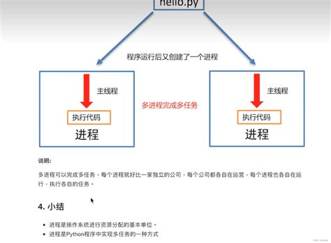 【python】多任务编程之线程、进程知识点详细总结 Csdn博客 【python】多任务编程之线程、进程知识点详细总结 Csdn博客