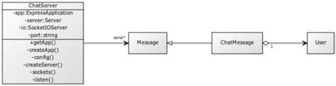 Real Time Apps With Typescript Integrating Web Sockets Node And Angular