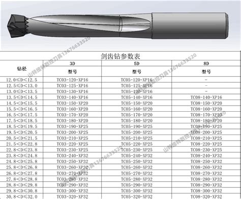 Hoanyore螺旋快速钻头暴力钻头枪钻深孔皇冠钻加长超长剑齿钻刀杆虎窝淘
