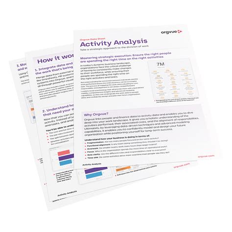 Activity Analysis Data Sheet Orgvue