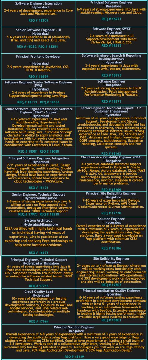tamil selvan on linkedin new jobopportunities pegaopenings