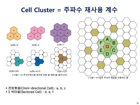 Ppt 3 Mobile Network Mobile Computing Lecture Powerpoint Presentation Id 2390996