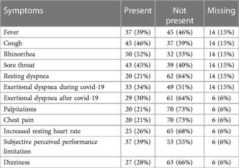 Assessment Of Myocardial Function And Cardiac Performance Using Left Ventricular Global