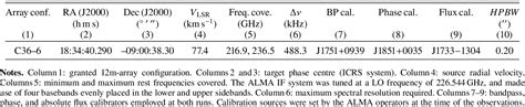 Table 1 From Discovery Of A Sub Keplerian Disk With Jet Around A 20 M⊙