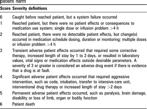 Table 1 From Tailoring Adverse Drug Event Surveillance To The Paediatric Inpatient Semantic