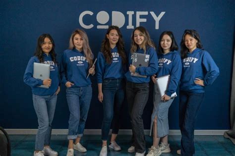 Codify On Linkedin What Is Needed To Build An It Product It Startup