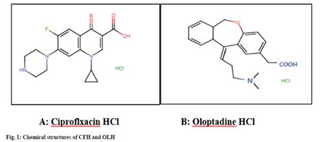 Formulation And Characterization Of Ph Dependent In Situ Gelling System For Ocular Drug Delivery