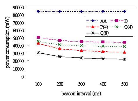 Figure 10 From Power Saving Protocols For Ieee 802 11 Based Multi Hop Ad Hoc Networks Semantic