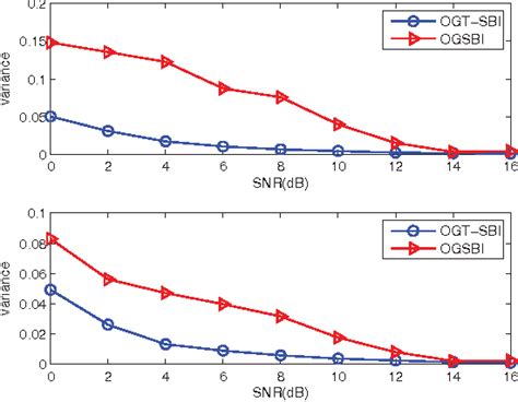 Figure 3 From Off Grid Doa Estimation Using Temporal Block Sparse