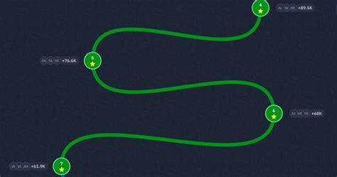 janani saravana on linkedin 100daysofcode python coding replit continuouslearning