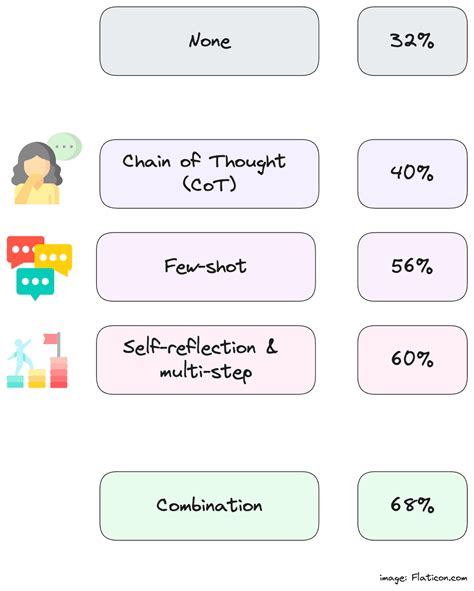 Step By Step Guide To Building An Anomaly Detector Using A LLM Theodo