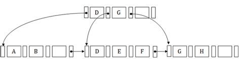 B Tree In Dbms Code Vidyalay