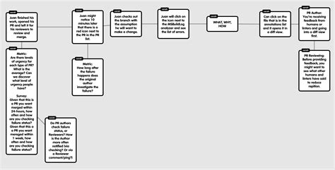 Annotations For Visual Studio And Github Issue Github Visualstudio Github