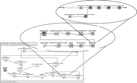 hierarchical workflow composition download scientific diagram